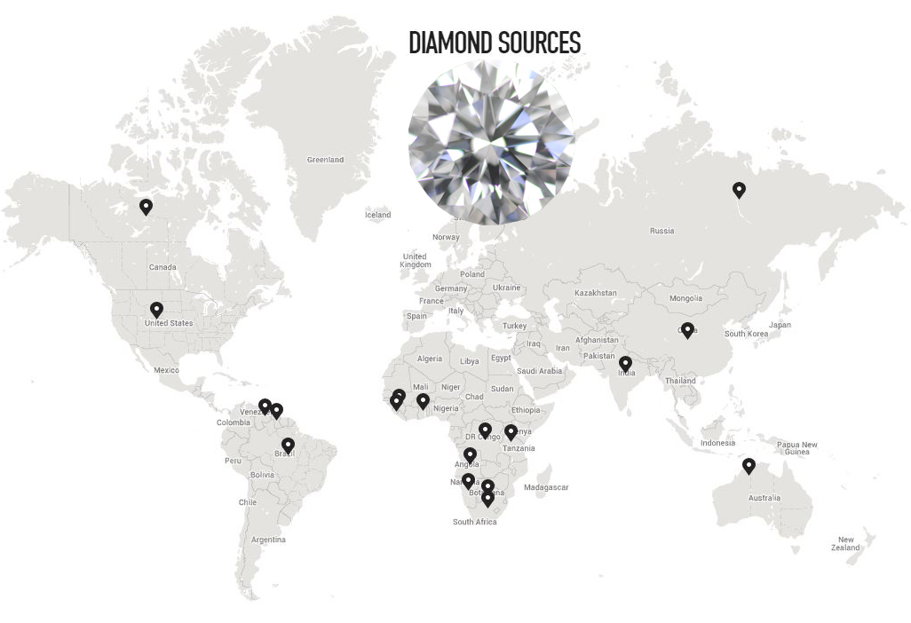 Where is Diamond Found? - Knox Jewelers